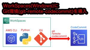 WorkSpaces(Windows)にGit環境(git-remote-codecommit)を導入 | SUZ-LAB